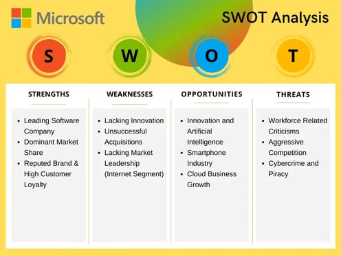 The Four Parts of a SWOT Analysis [With Template & Examples]